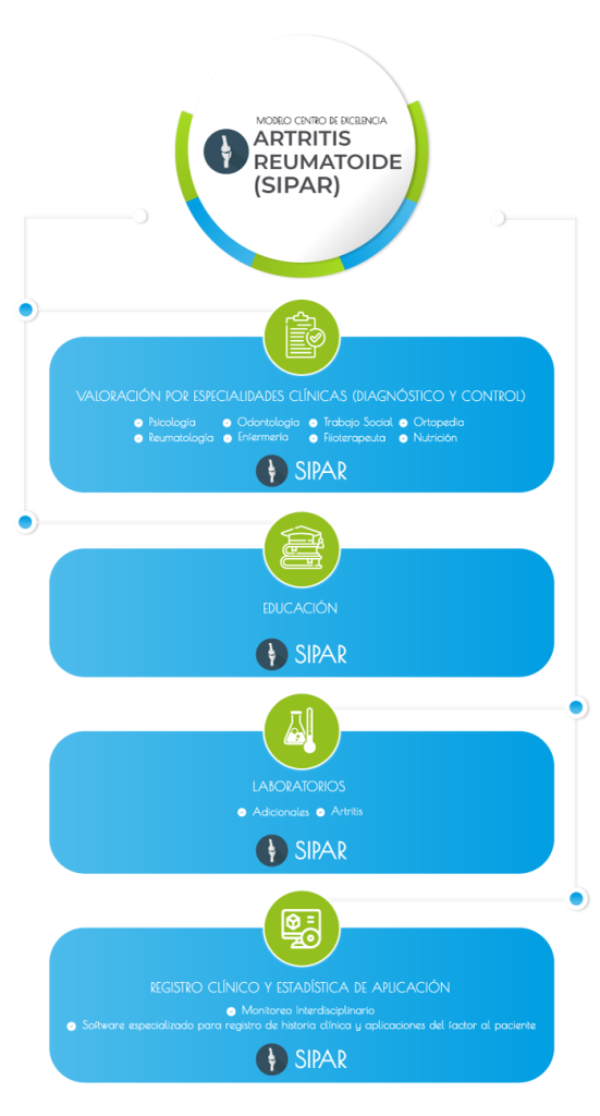 Programas - Integral Solutions SD