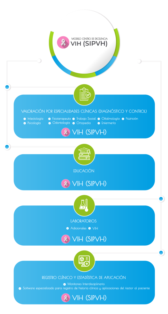 Programas - Integral Solutions SD